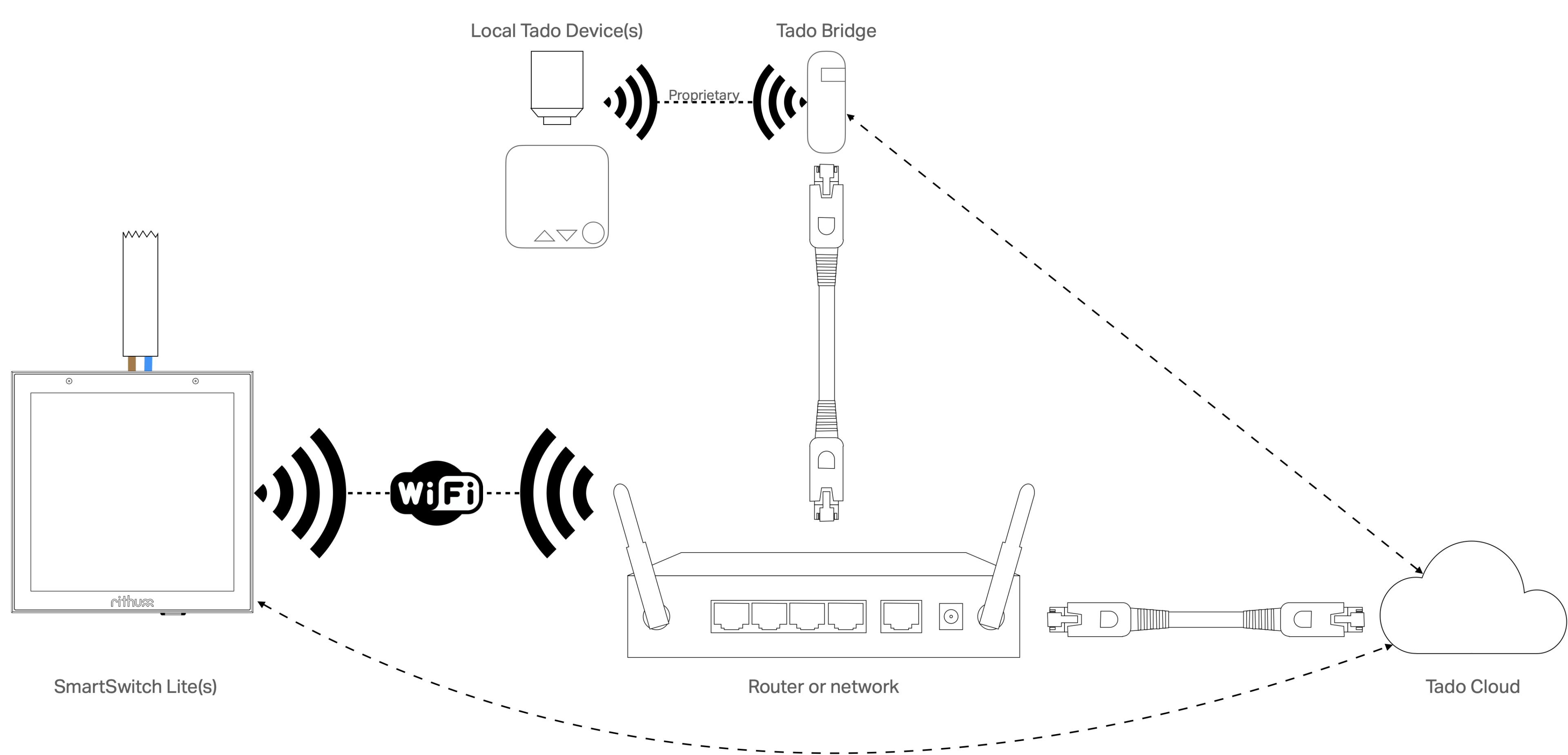 Tado Controller Plugin | Rithum Switch