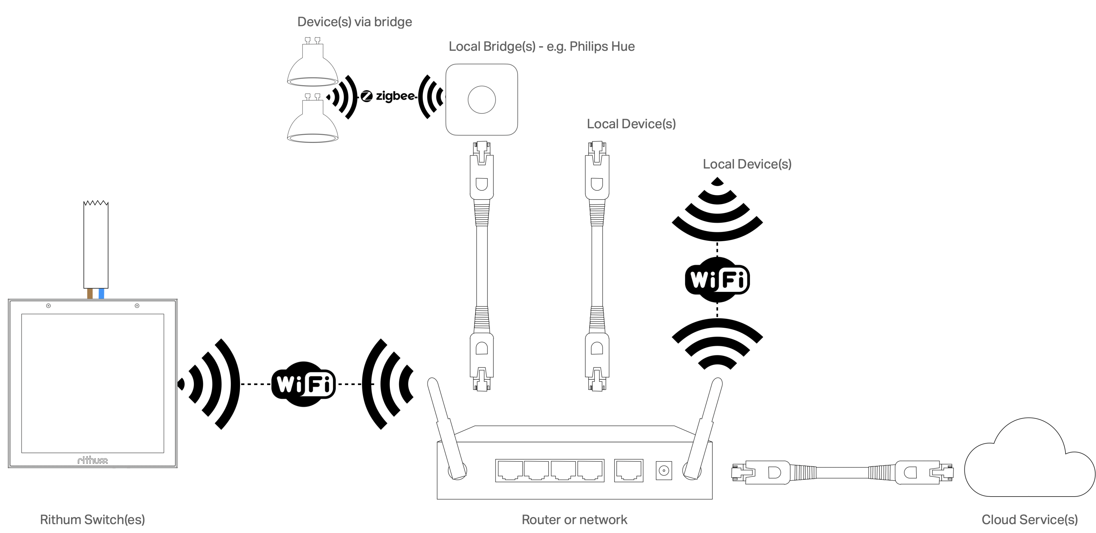 Smart Home Touch Panel | Rithum Switch